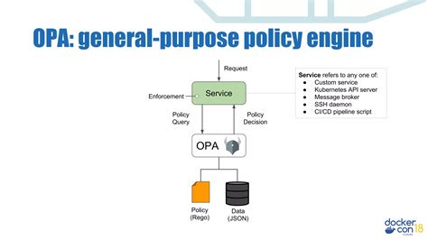 Dynamic Authorization And Policy Control For Docker Environments Ppt