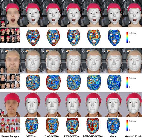 Figure From Detailed Facial Geometry Recovery From Multi View Images By Learning An Implicit