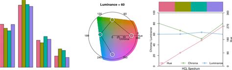 Palette Visualization And Assessment For Qualitative Hcl 4 Dark 3 Download Scientific