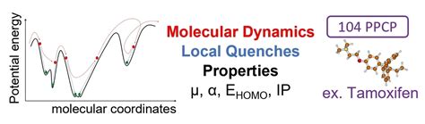 Accuracy Of Computational Chemistry Methods To Calculate Organic