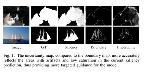 显著目标检测（salient Object Detection Sod） Csdn博客