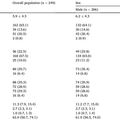 Lesion Characteristics And Quantitative Coronary Angiography Findings