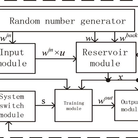 real time fpga echo state network structure diagram download