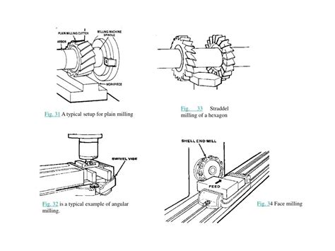 Ppt Chapter4 Milling Process Powerpoint Presentation Free Download Id518382