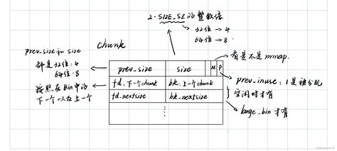 【堆知识】chunk结构和堆相关的pwn学习（2014 Hacklu Oreo）pwn 堆结构学习 Csdn博客