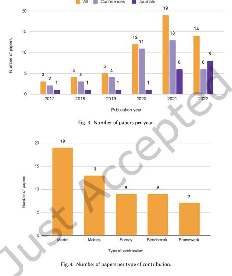 Figure 1 From Exploring The Landscape Of Recommender Systems Evaluation