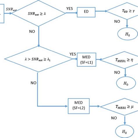 The Schematic Diagram Of The Parallel Three Stage Detector Download