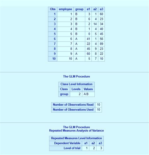 Proc Glm Procedure Importance Of General Linear Models Glm In