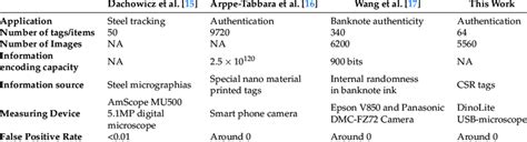 comparison between different authentication technologies download