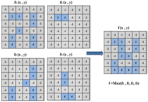 Illustration Of Obtaining The Final Microstructure Image F Download Scientific Diagram
