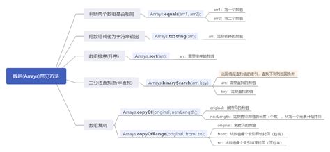 Java数组定义及方法 LYANG A 博客园