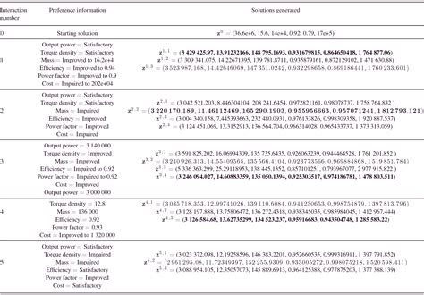 Figure 1 From Design Of A Permanent Magnet Synchronous Generator Using Interactive