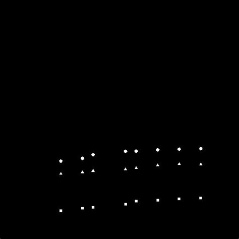 Total Cross Sections For Single Double And Triple Electron Capture Download Scientific