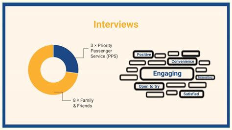 Dti Final Presentation Mgmt318 Design Thinking And Innovation Smu