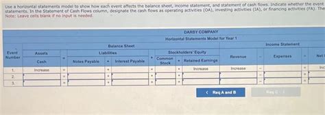 solved use a horizontal statements model to show how each