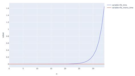 Rahul Agarwal On Linkedin Coding Datascience Programming