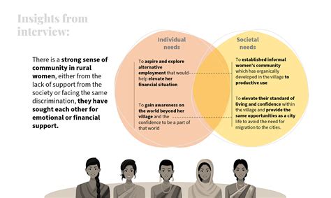 System Design And Thinking Behance Behance