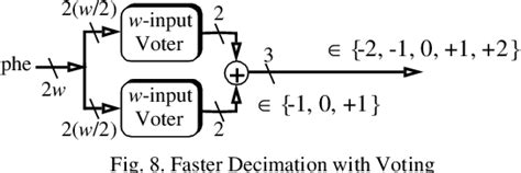 Figure 8 From A Digital Clock And Data Recovery Architecture For Multi Gigabit S Binary Links