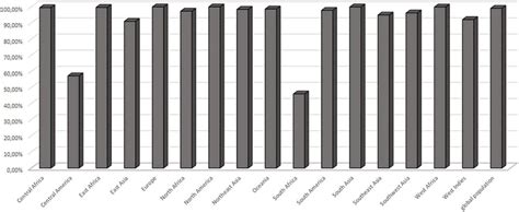 Population Coverage Cumulative Population Coverage For Both Predicted Download Scientific