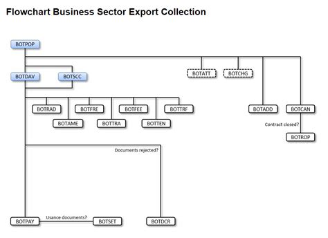 Export Collections Overview Doka Saas Help And Support
