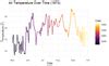 Mapping Dates To The Viridis Colour Scale In Ggplot GeeksforGeeks