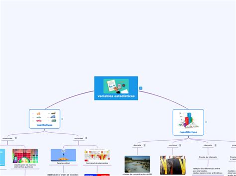 Variables Estadísticas Mind Map Variables Estadísticas Mind Map