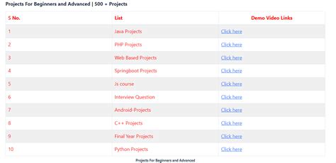 Top Final Year Project Ideas For IT Students