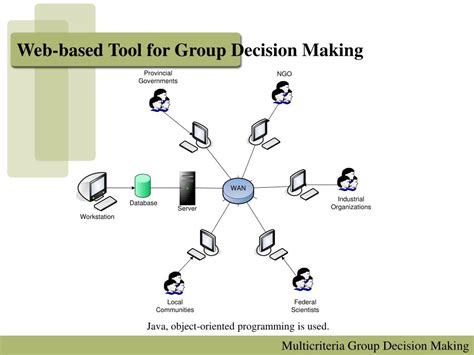 Ppt Multi Criteria Group Decision Making Methods And Integrated Web Based Decision Support