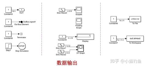 又见simulink库模型之2：数据输出 知乎
