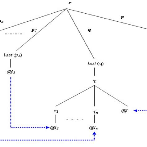 A Well Designed Document Download Scientific Diagram