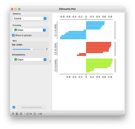 Silhouette Plot Inconsistent Annotations · Issue 6285 · Biolaborange3