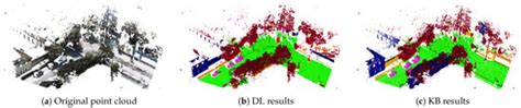 object semantic segmentation in point clouds—comparison of a deep