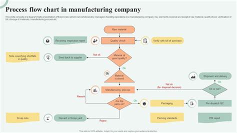 Flow Chart With Pictures Flow