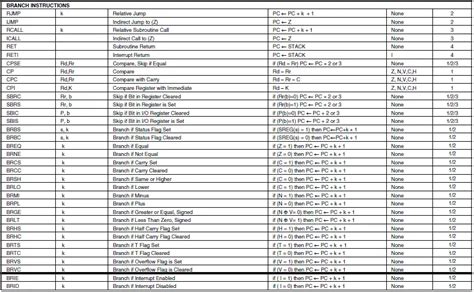 Atmel Atmega8515 8 Bit Microcontroller With 8k Bytes In System