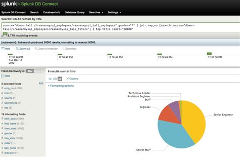精誠資訊 Splunk 應用情報 新知 全新splunk存取資料庫splunk Db Connect