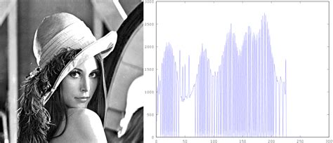 Histogram Equalization Marcelo Jo
