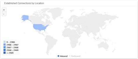 Firewall Log Traffic Analysis Dashboard