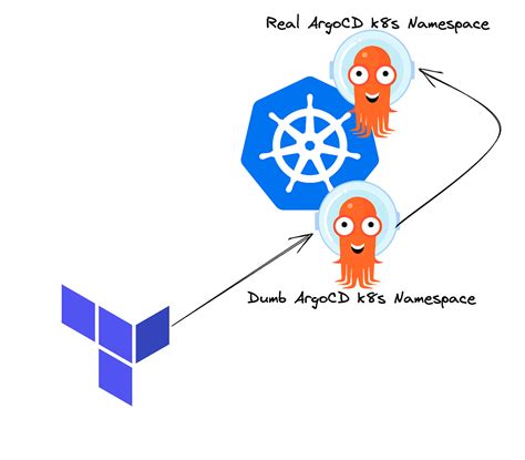 Mastering Argocd Management Advanced Gitops Techniques For Flexibility