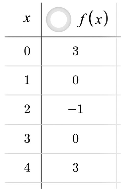 AP Precalculus Prerequisites Study This Before AP Precalculus Albert