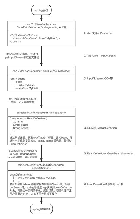 spring源码02 spring ioc启动原理 ioc源码 csdn博客