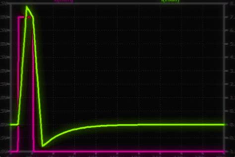 How To Simulate A Bidirectional Voltage Controlled Current Source Technical Articles
