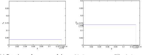 figure 5 4 from proof of concepts of distributed detection with privacy