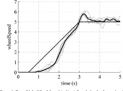 figure 2 from traction estimation and control for mobile robots using