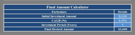 Download Cagr Calculator Excel Template Exceldatapro