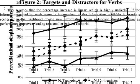 Figure 2 From Cross Situational Observation And The Semantic