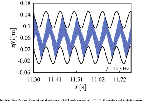 Figure 1 From A Review Of Particle Damping Modeling And Testing Semantic Scholar