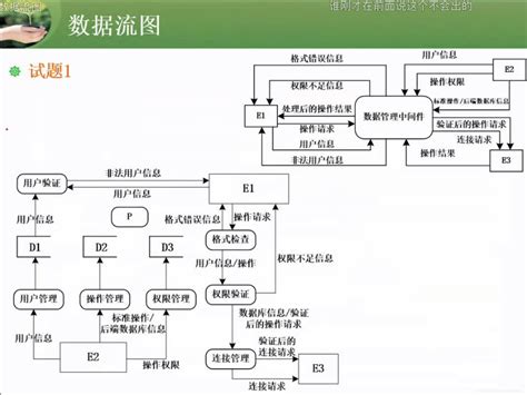 【精选】面向对象设计和结构化分析设计软件设计师备考笔记结构化设计 面向对象设计路过的陈哥的博客 Csdn博客