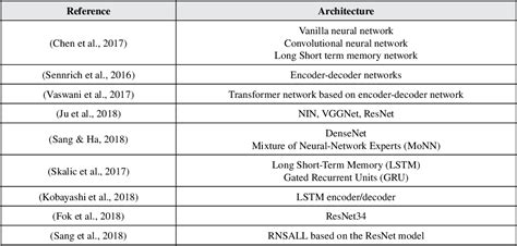 Table From Efficient Regularization Framework For Histopathological Image Classification Using