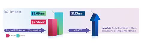 Cx Framework Maveric Systems