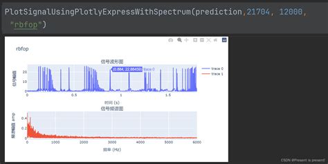 Unity 数字孪生 代理模型：从数据拟合的角度看代理模型数字孪生中用到的代理模型 Csdn博客